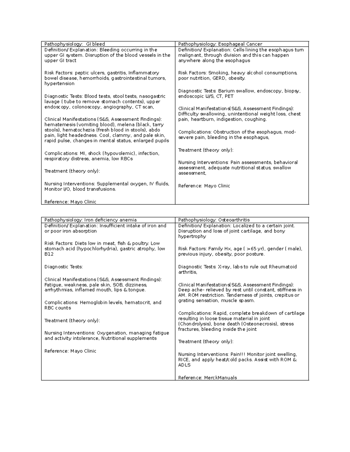 NPRT 2102 Patho Cards - Pathophysiology: GI bleed Pathophysiology ...