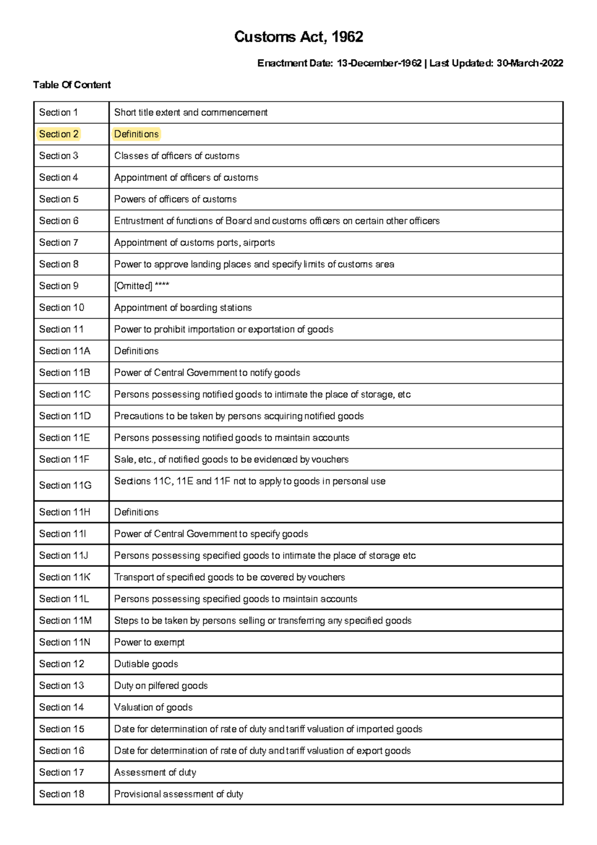 Customs Act 1962 - NIL - Customs Act, 1962 Enactment Date: 13-December ...