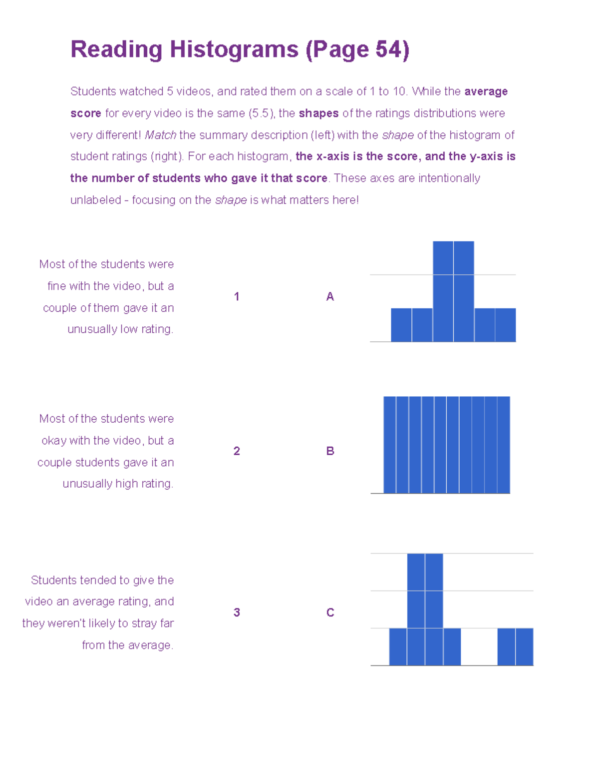 Hezekiah Dawkins - Page 54 - Page 57 - Reading Histograms (Page 54) Students watched 5 videos ...