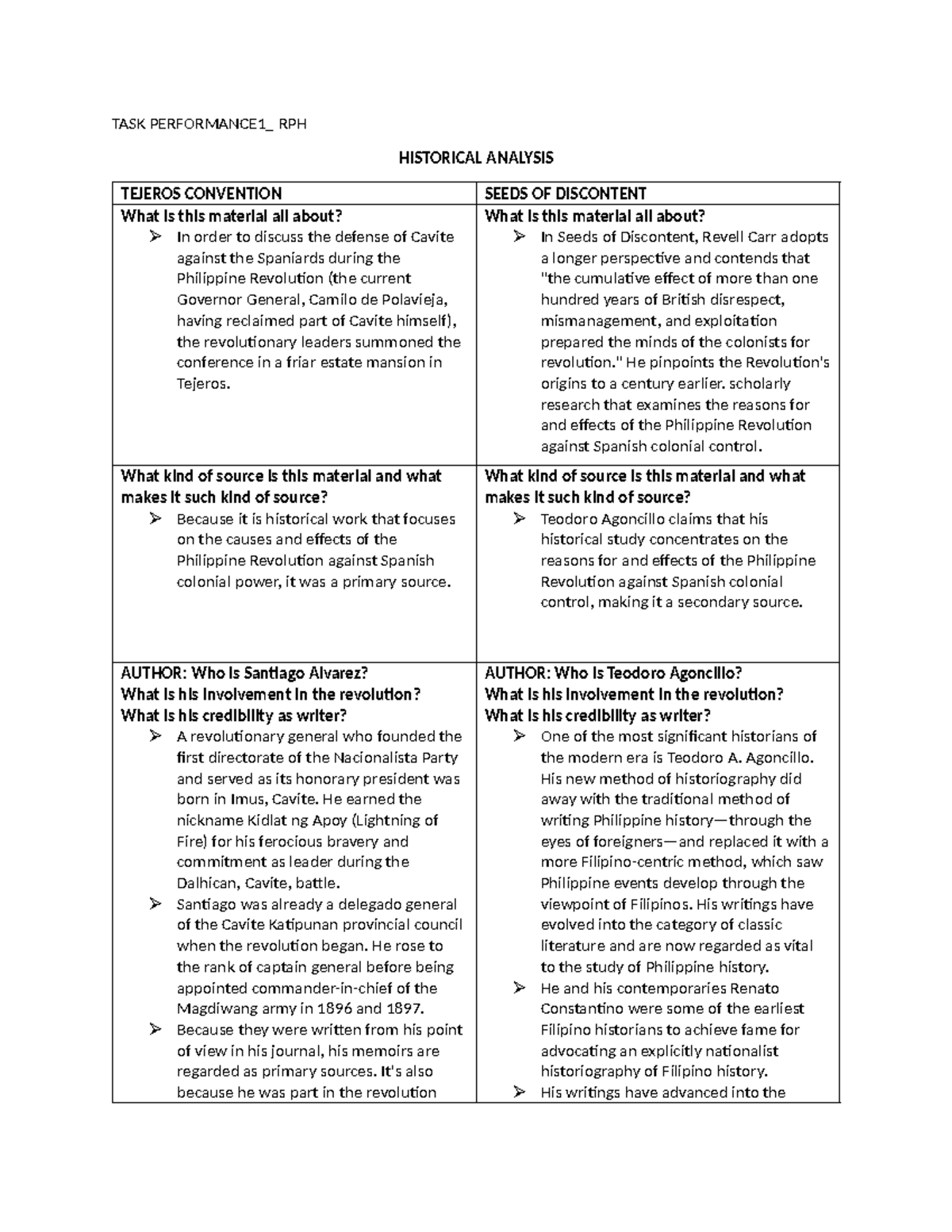 TASK Performance Santoskarllenard - TASK PERFORMANCE1_ RPH HISTORICAL ANALYSIS TEJEROS ...