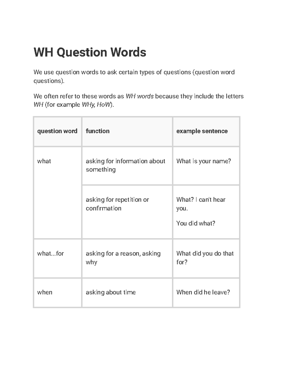 WH Question Words - Summary Gothic Literarture - WH Question Words We ...