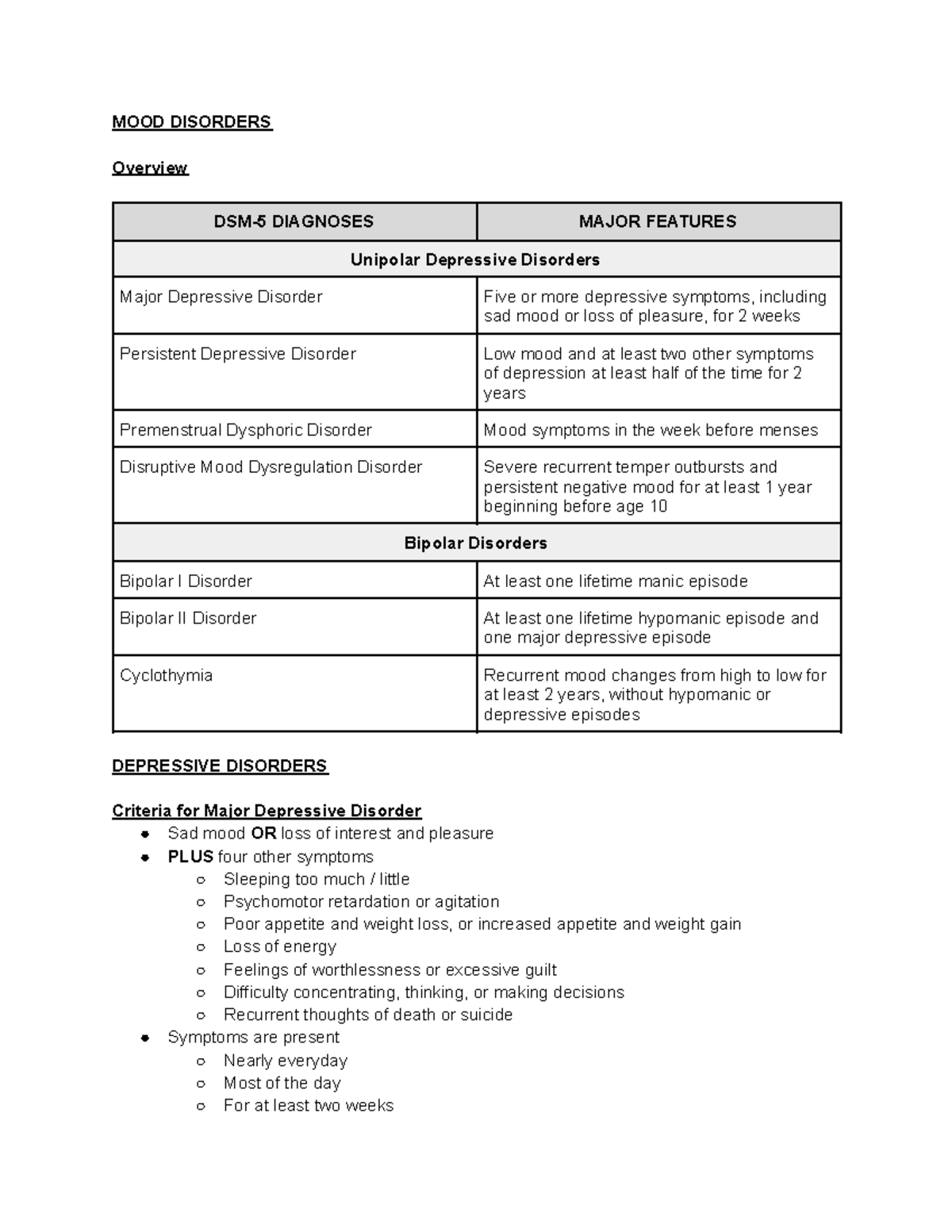 Mood Disorders - Abnormal Psych - MOOD DISORDERS Overview DSM-5 ...