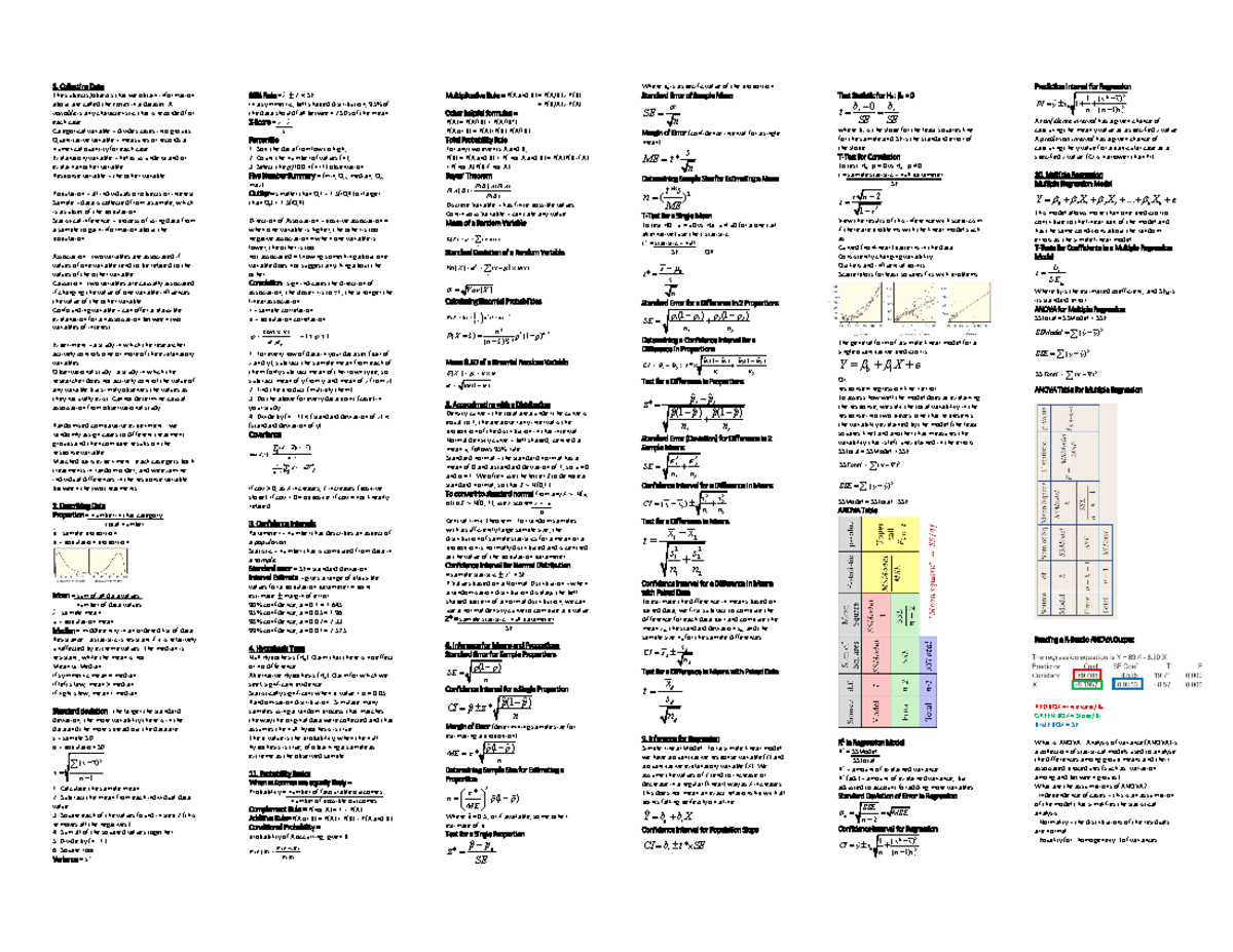 Cheat sheet send - Warning: TT: undefined function: 32 Collecting Data The subjects/objects that ...