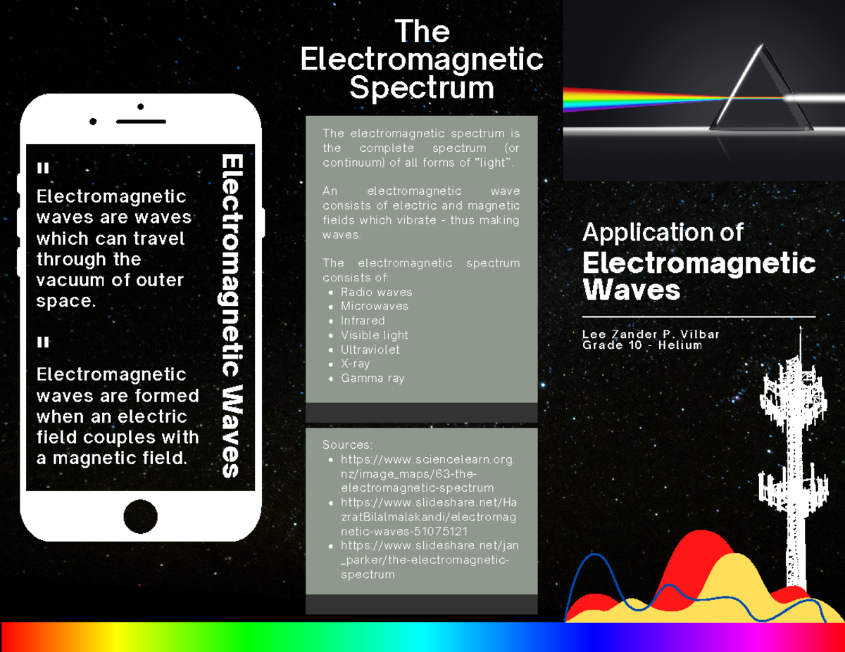 EMWaves - Electromagnetic Waves - Electromagnetic Waves Electromagnetic Waves Application of Lee ...