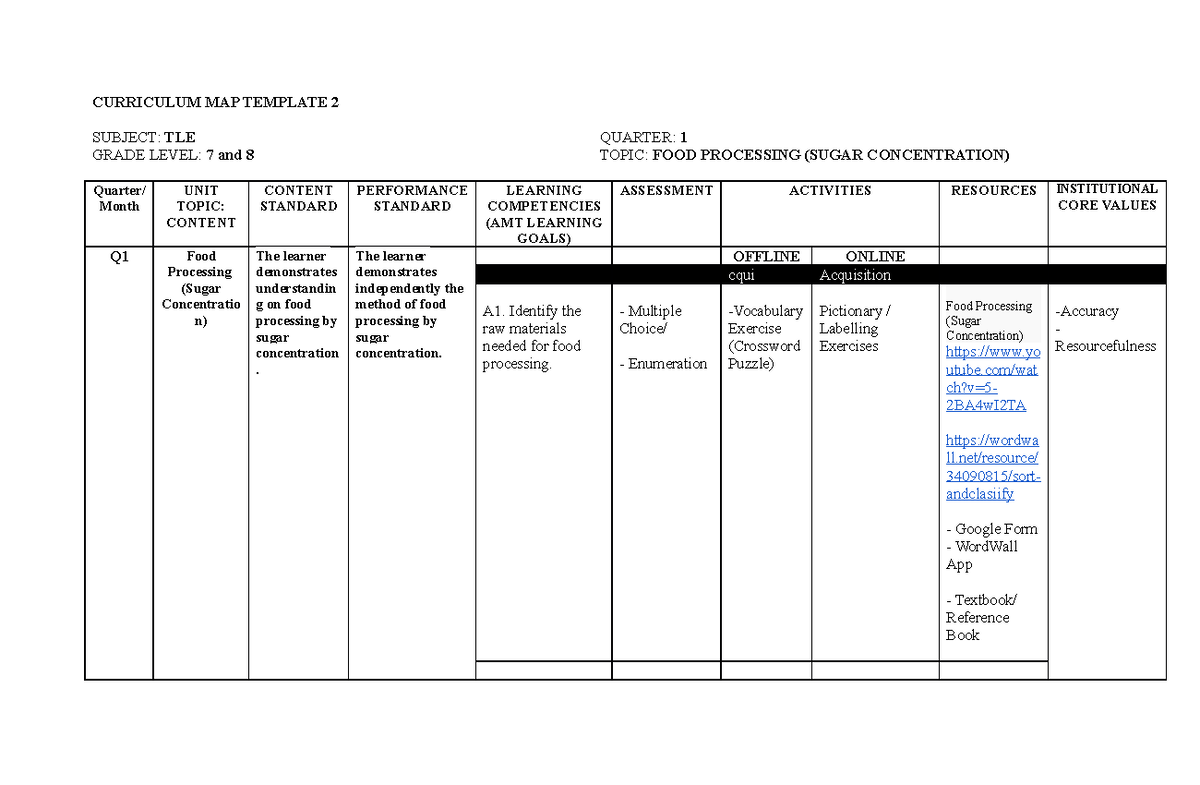 Session-2-2022 Curriculum MAP Template 2 - CURRICULUM MAP TEMPLATE 2 SUBJECT: TLE QUARTER: 1 ...