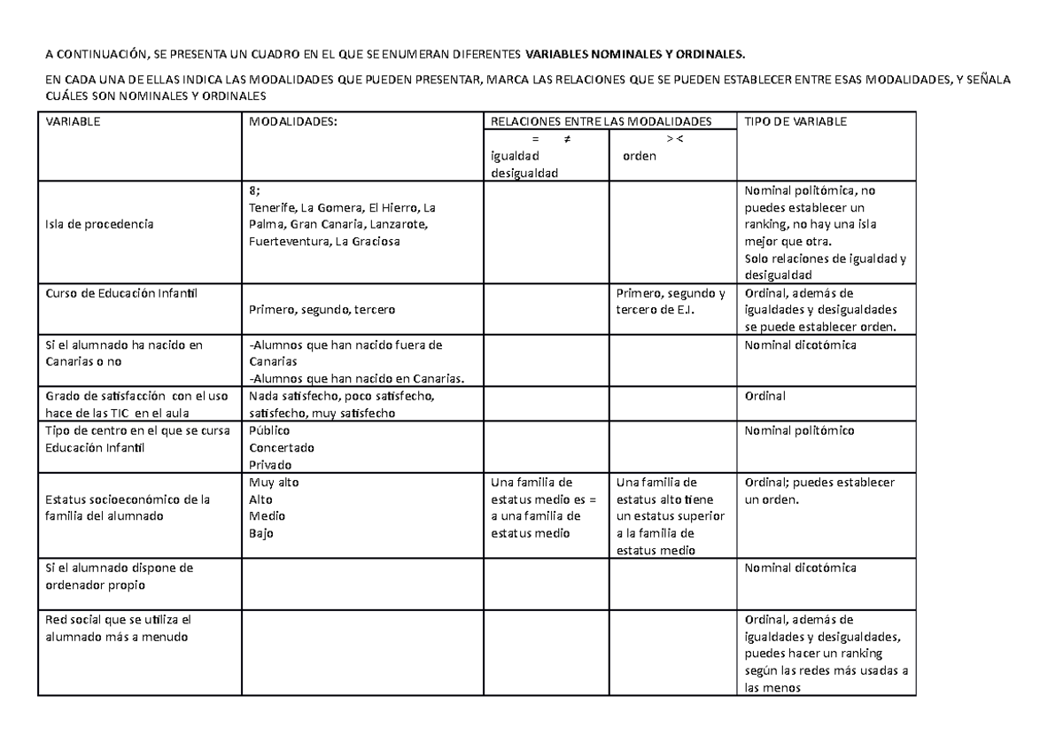 3. Práctica Variables Nominales Y Ordinales tema 2 - A CONTINUACIÓN, SE ...