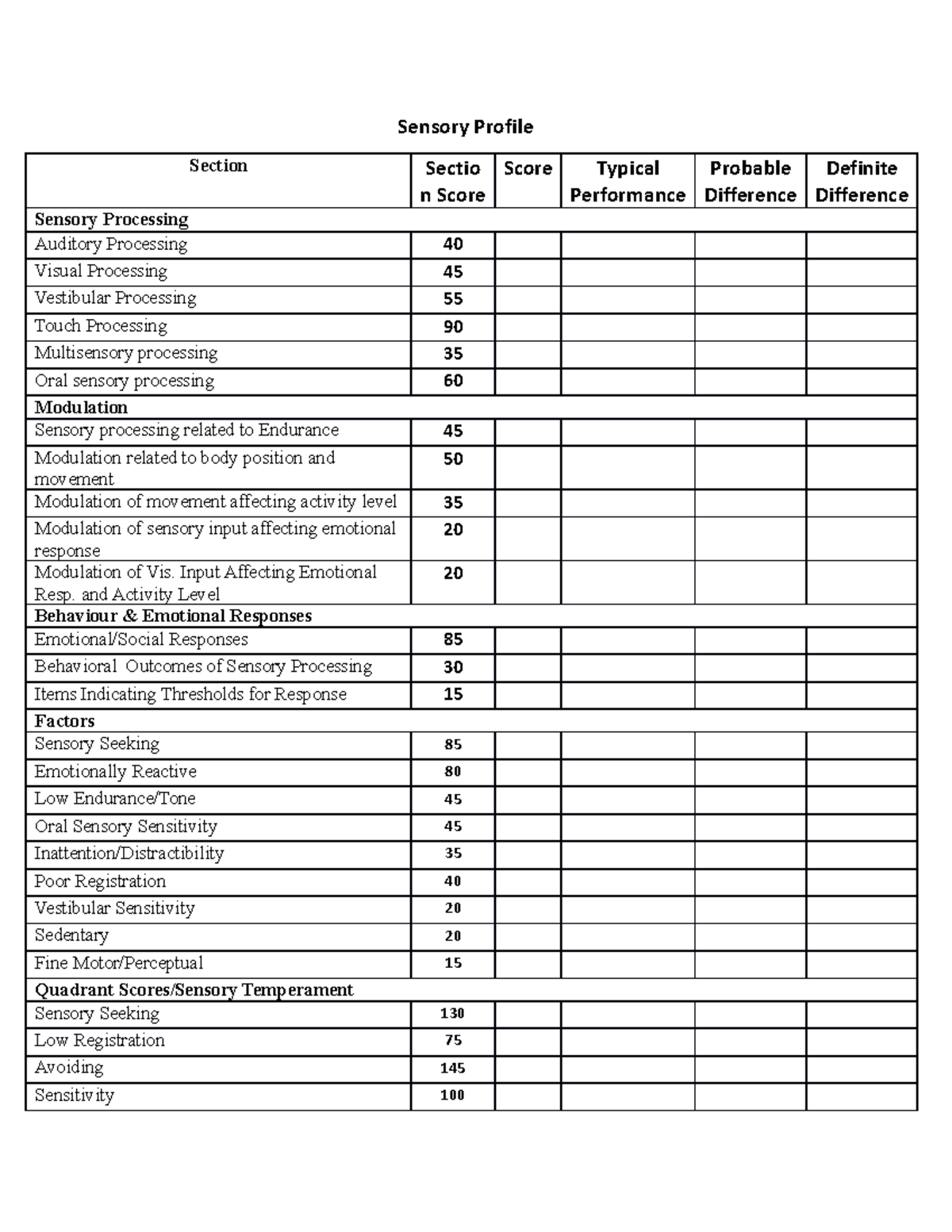 SP Report Format - Sensory Profile Section Sectio n Score Score Typical ...