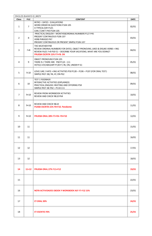 Dcto 2 - wh questions - Documento con especificación de requerimientos GA1-220501092-AA4-EV ...