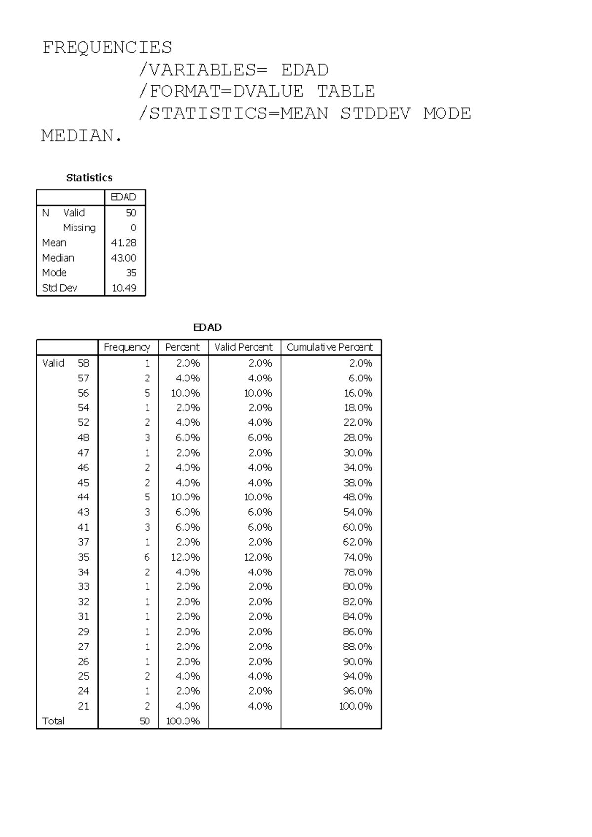 Trabajo Practico Estadistica I - FREQUENCIES /VARIABLES= EDAD /FORMAT=DVALUE TABLE /STATISTICS ...