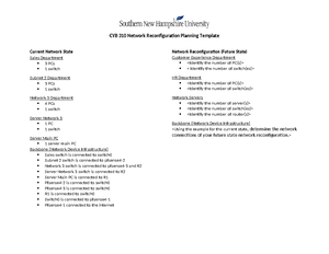 CYB 300 Milestone Three Worksheet - Security Analysis Table Security ...