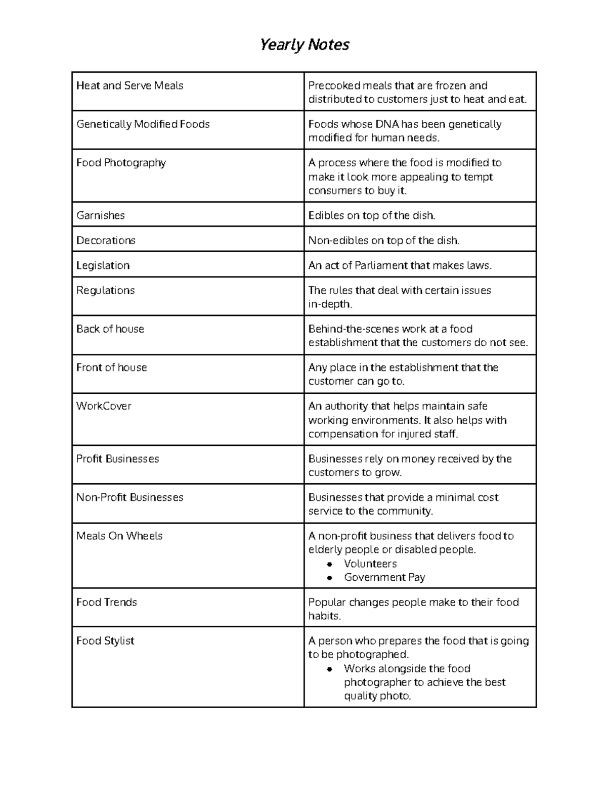 Year 10 - Food Technology Notes (Both Semesters) - Yearly Notes Heat ...