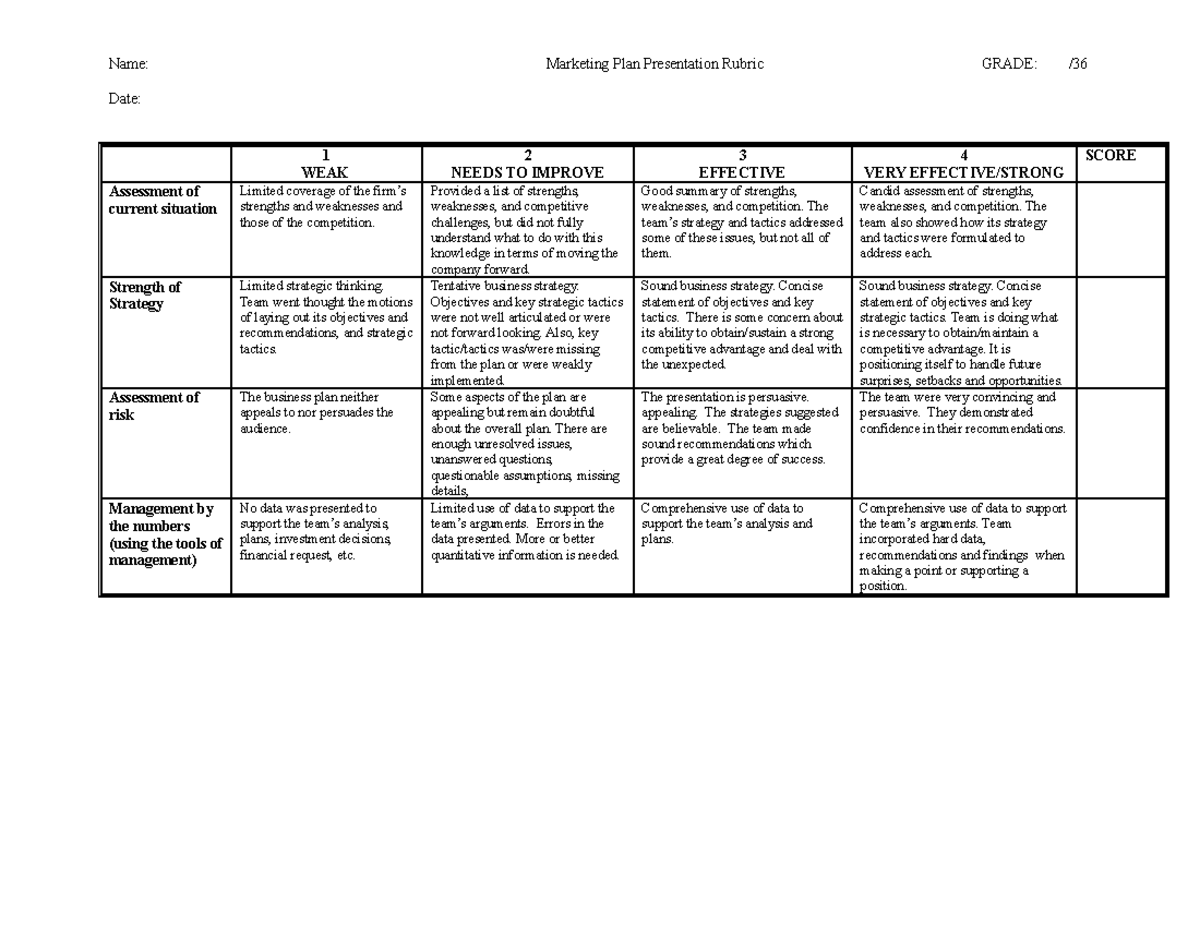 2b Marketing-Plan-Presentation-Rubric - Name: Marketing Plan ...