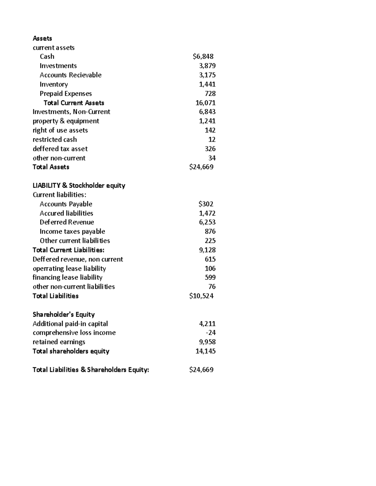 Ratios sheet - Assets LIABILITY & Stockholder equity Statement of ...