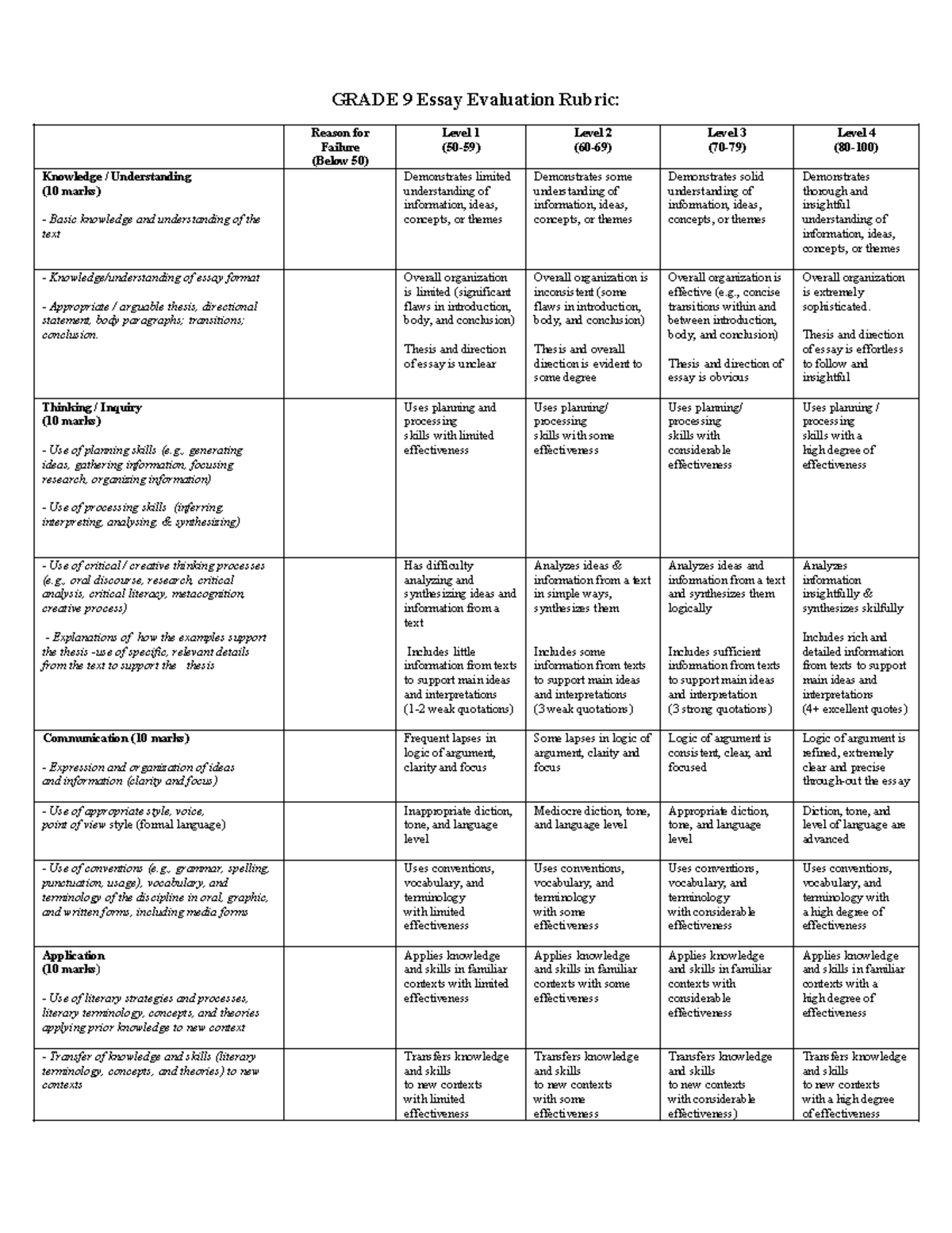 Grade 9 essay evaluation rubric - GRADE 9 Essay Evaluation Rubric ...