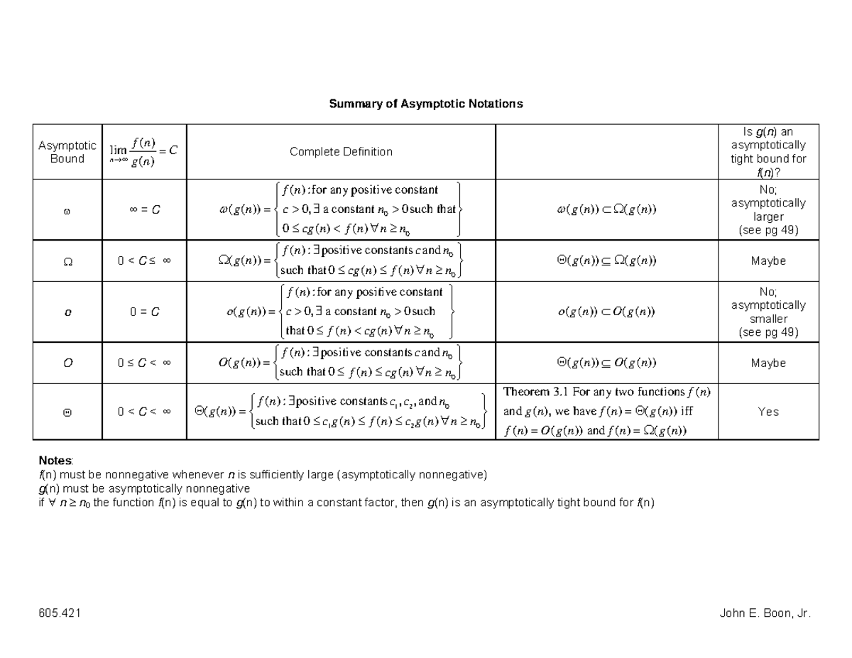 Asymptotic Summary - Summary of Asymptotic Notations Asymptotic Bound ...