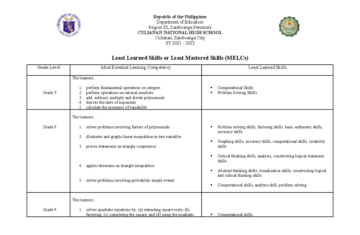 Least Learned Competency and Skills - Republic of the Philippines Department of Education Region ...