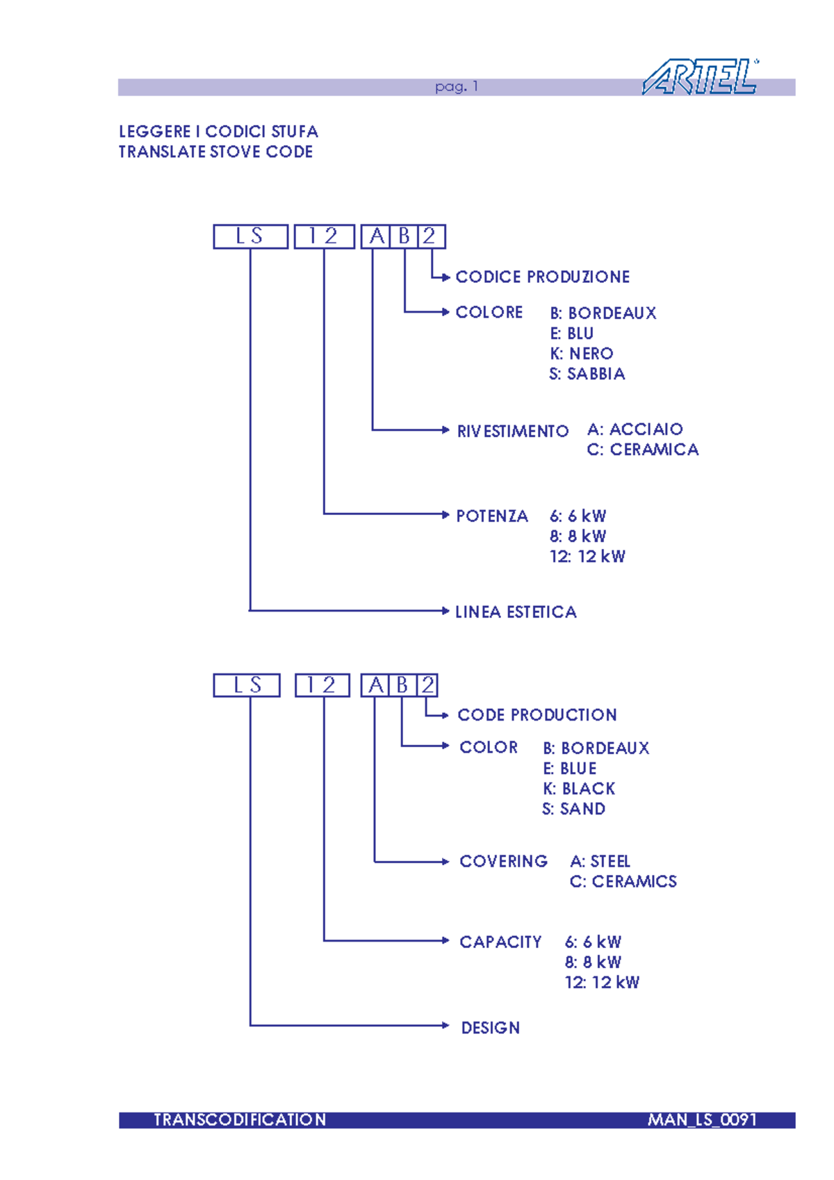 Pdfcoffee - pag. 1 MAN_LS_ LEGGERE I CODICI STUFA TRANSLATE STOVE CODE ...