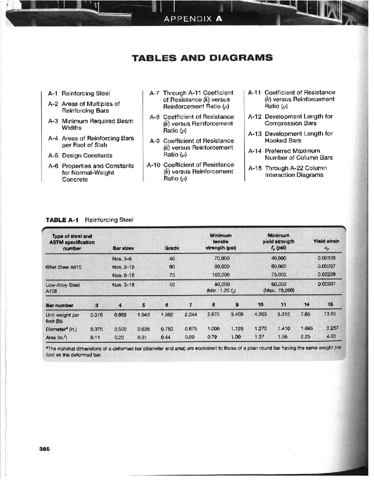 Appendix A Tables - some notes - CMCE 2410 - Studocu
