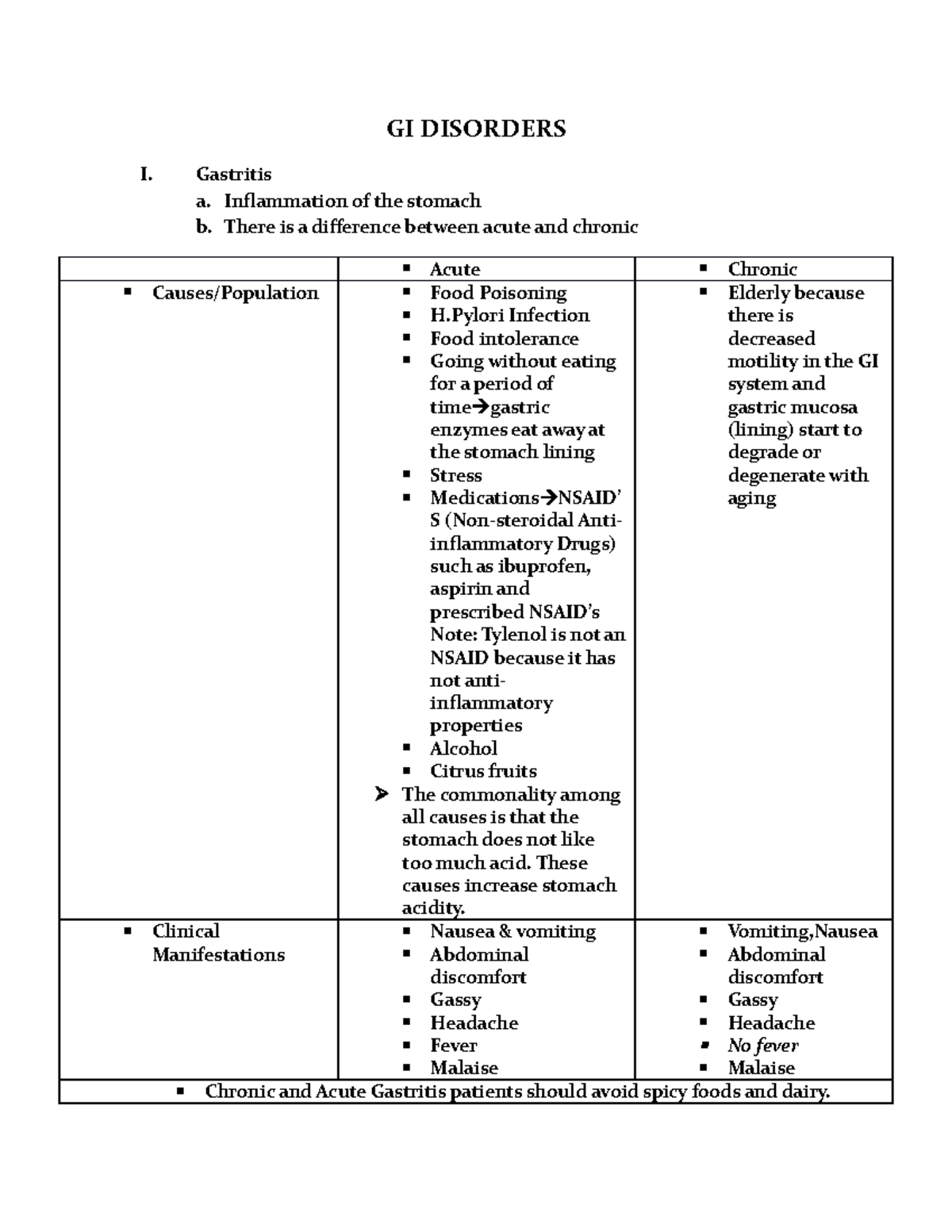 Patho GI Disorders - All notes i took from what was said in class and ...