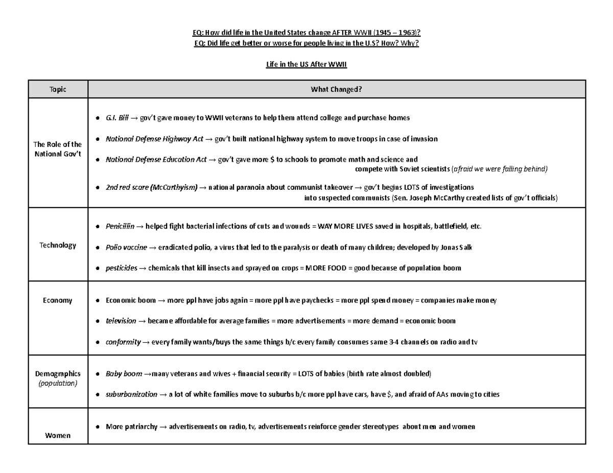 Standard 07, Lesson 05 Life in the U.S. After WWII Materials Chart - EQ ...