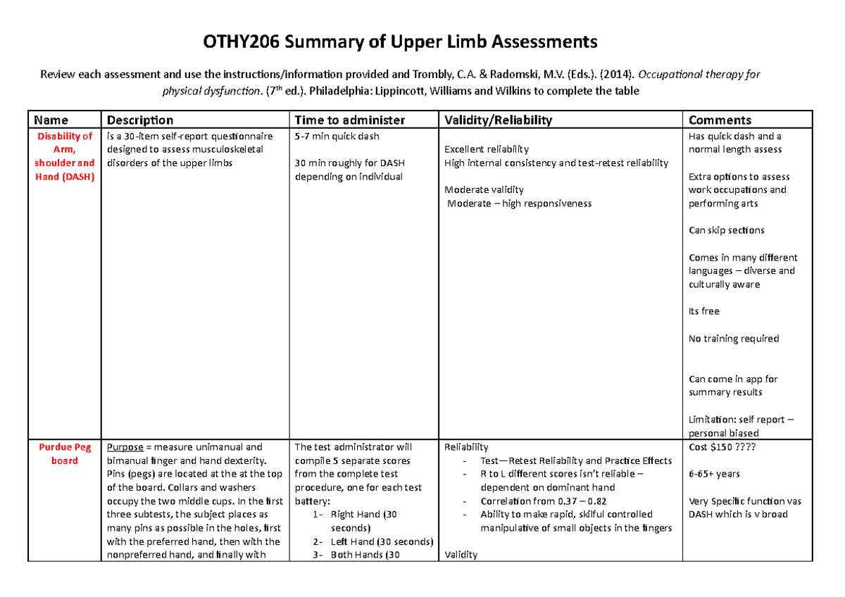 OTHY206 Summary of Upper Limb Assessments Handout - OTHY206 Summary of ...