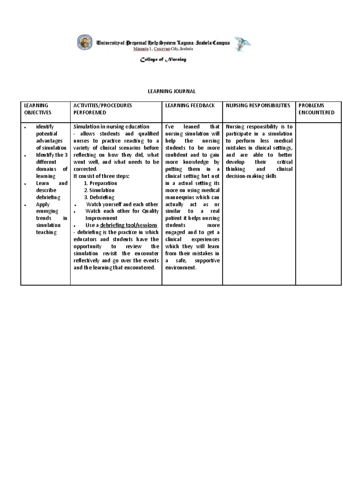 Simulation learning outcomes - LEARNING JOURNAL LEARNING OBJECTIVES ...