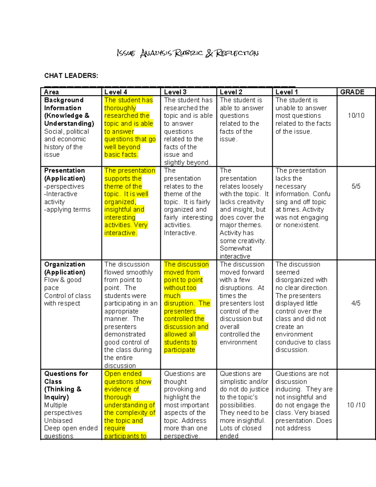 Analysis Rubric & Reflection - Issue Analysis Rubric & Reflection CHAT ...