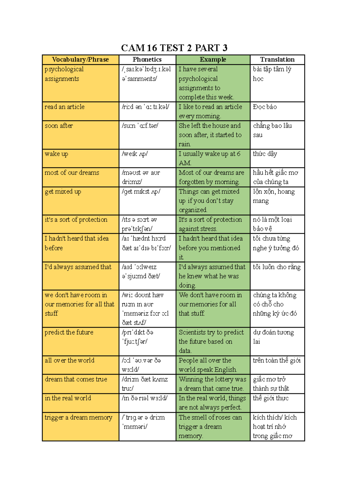 CAM 16 TEST 2 PART 3 - cam16 - CAM 16 TEST 2 PART 3 Vocabulary/Phrase ...