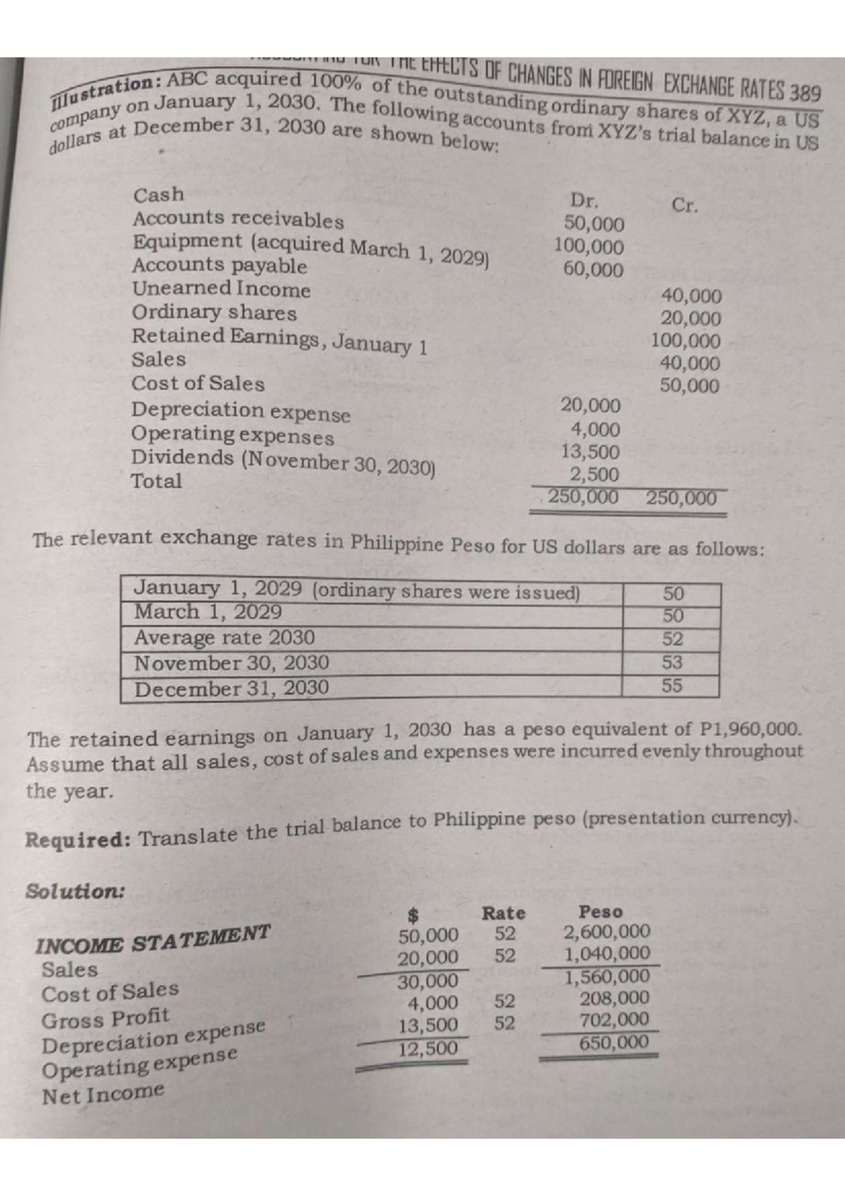 Foreign-Operation-Illustrations - BS Management Accounting - Studocu