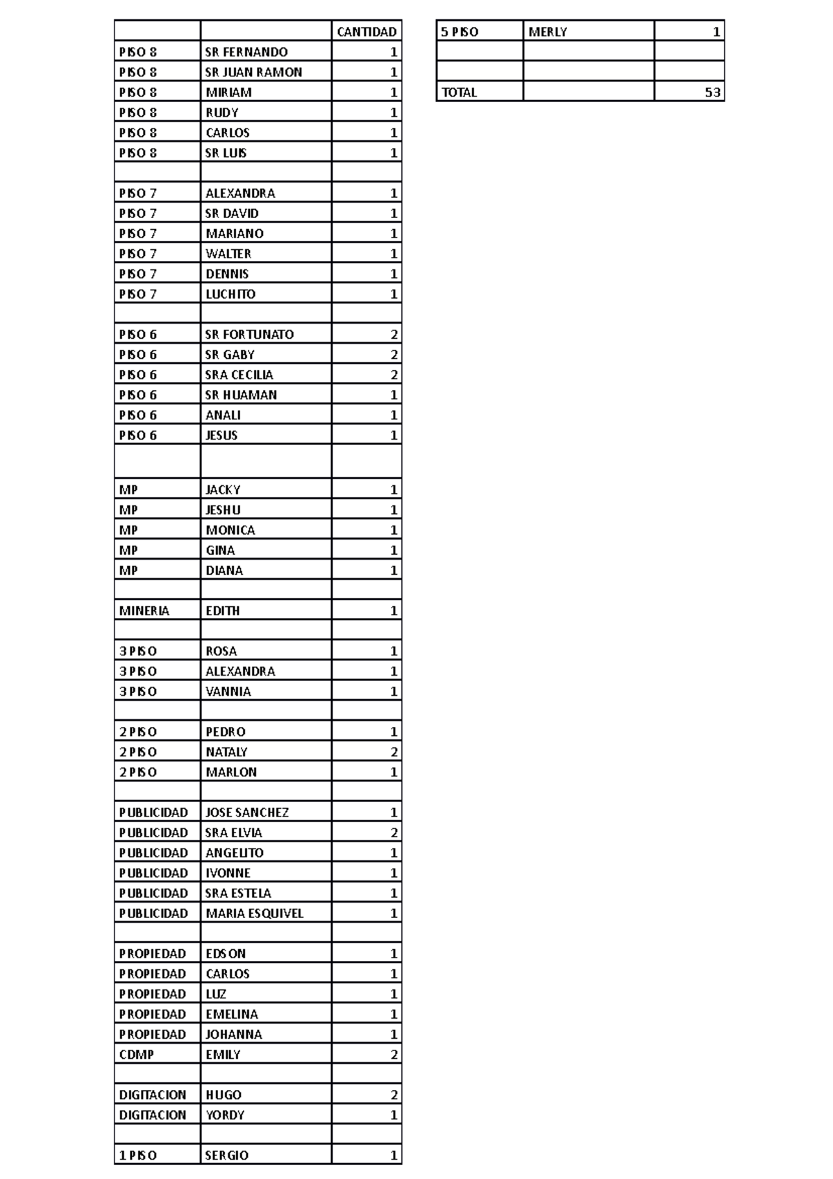 Chaufada - JPPP - CANTIDAD PISO 8 SR FERNANDO PISO 8 SR JUAN RAMON PISO ...