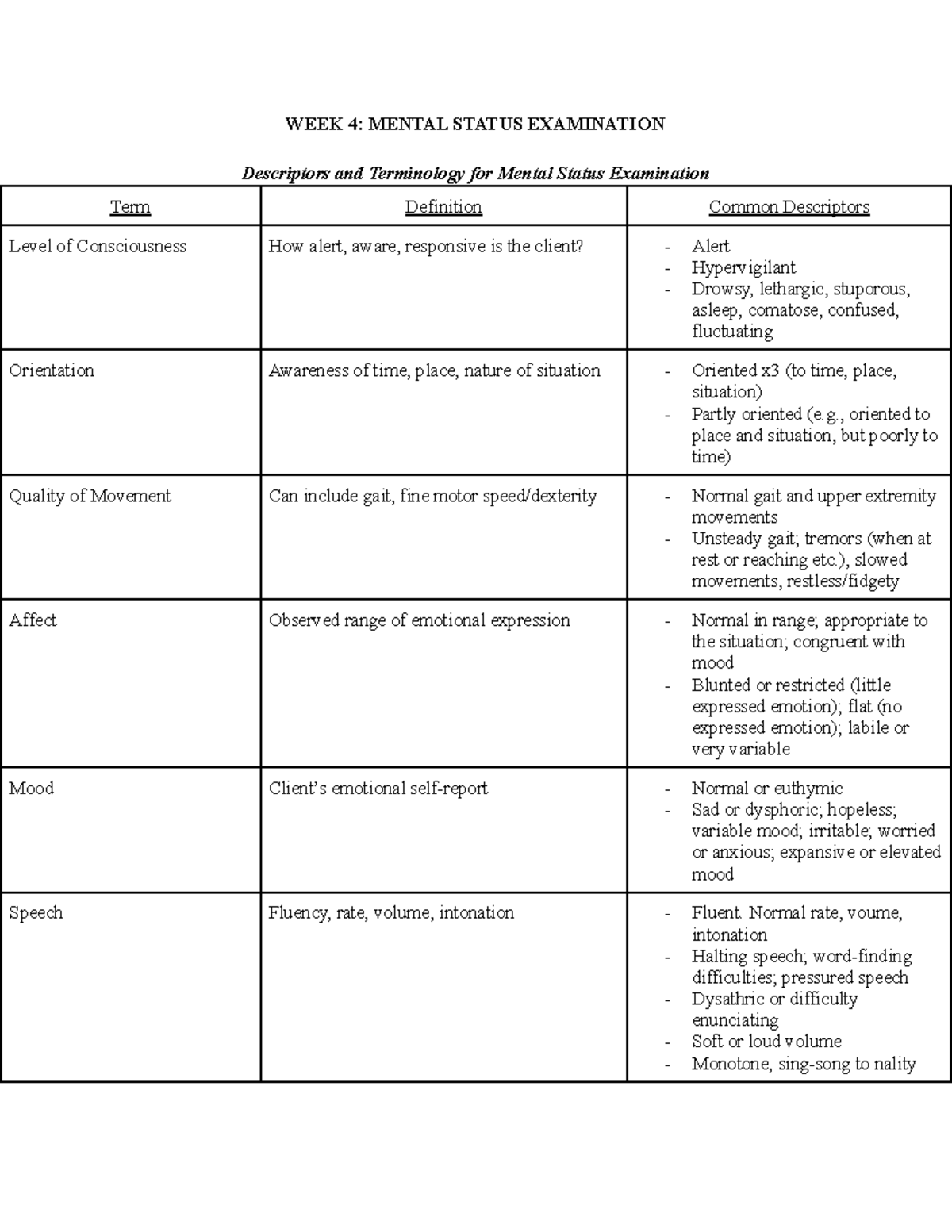 COU261 WEEK 4 Mental Status Examination Notes - WEEK 4: MENTAL STATUS ...