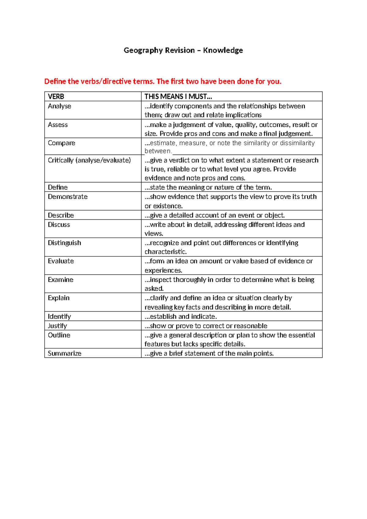 Test notes p3 (terminology) - Geography Revision – Knowledge Define the ...