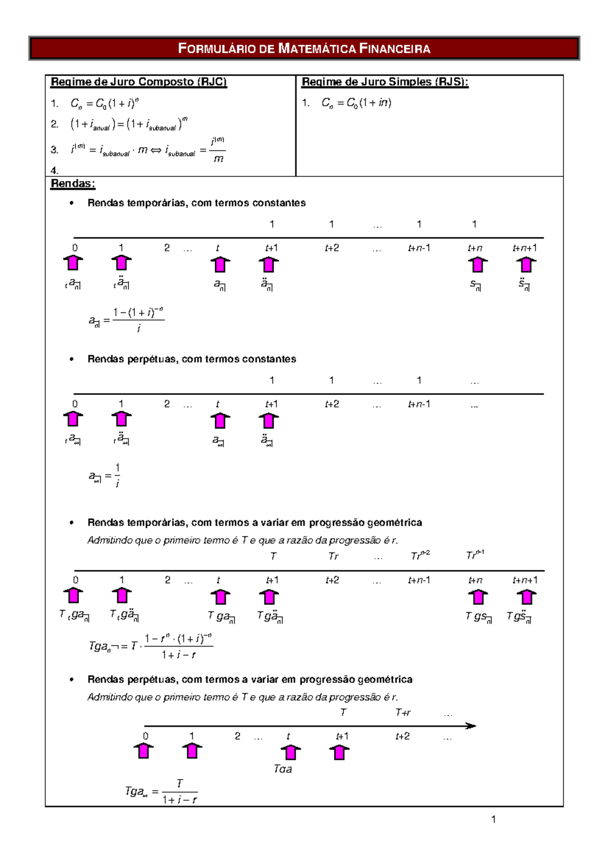 Formulario matematica financeira 1718 - FORMULÁRIO DE MATEMÁTICA ...