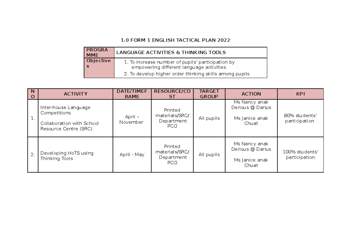 Tactical Operational PLAN ENG F1 2022 - 1 FORM 1 ENGLISH TACTICAL PLAN ...