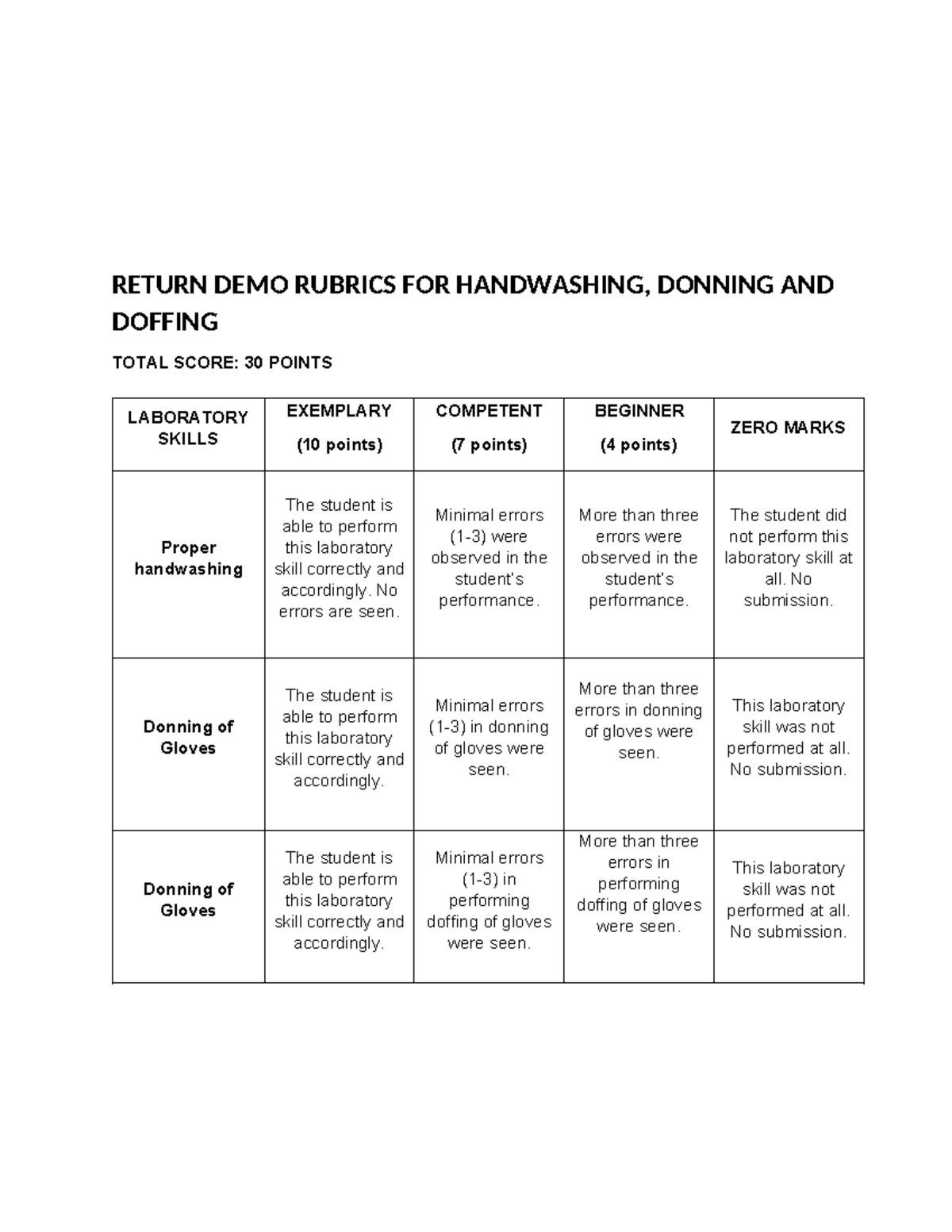Return DEMO Rubrics FOR Handwashing Donning AND Doffing - RETURN DEMO ...