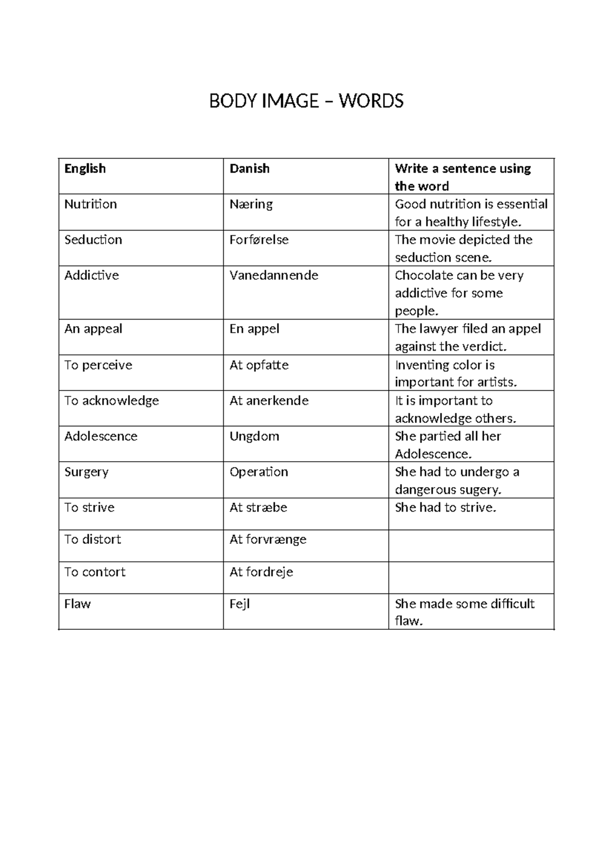 BODY Image words - BODY IMAGE – WORDS English Danish Write a sentence ...