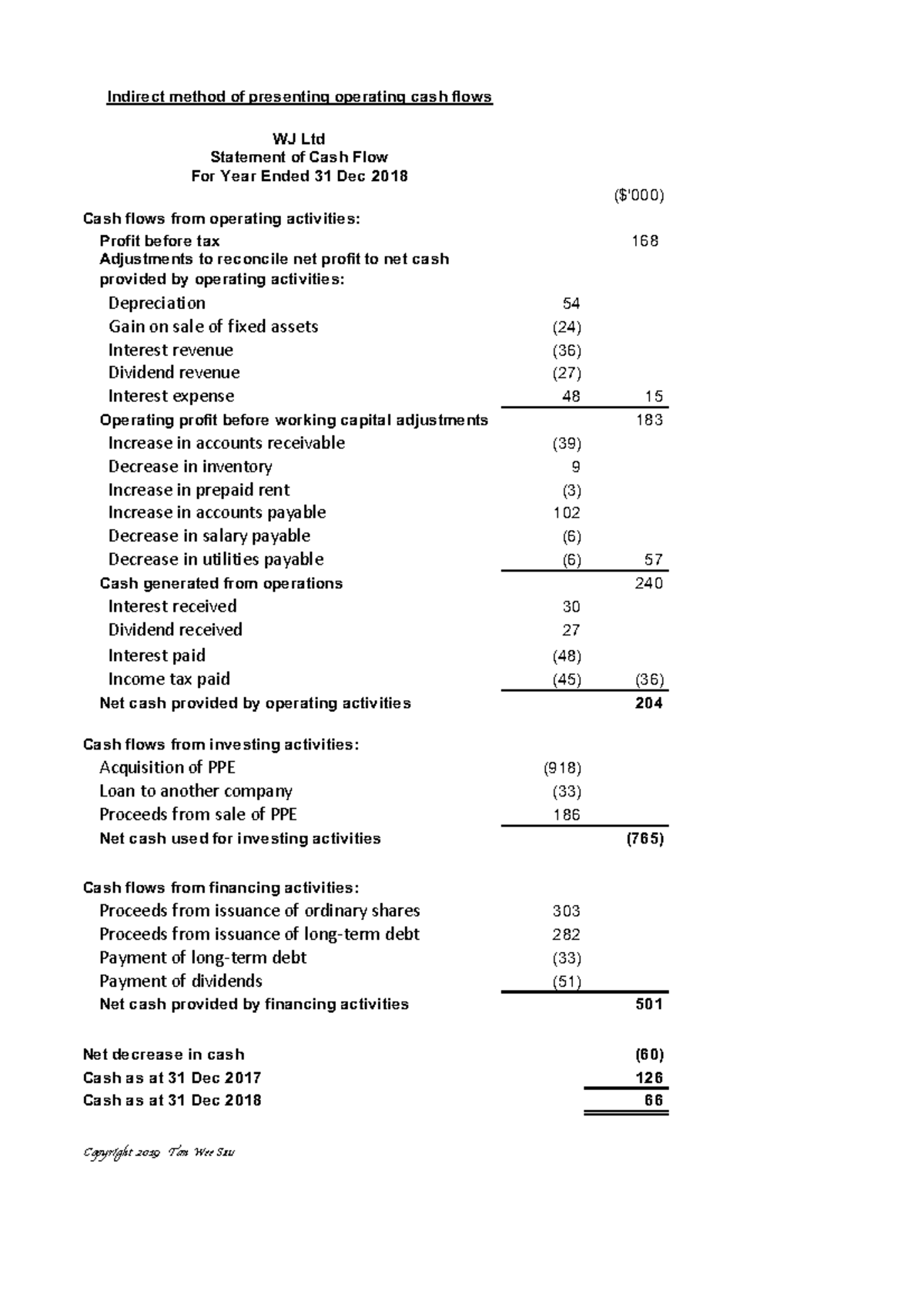 WJ Ltd CFS (indirect method) Aug 2019 - Indirect method of presenting ...