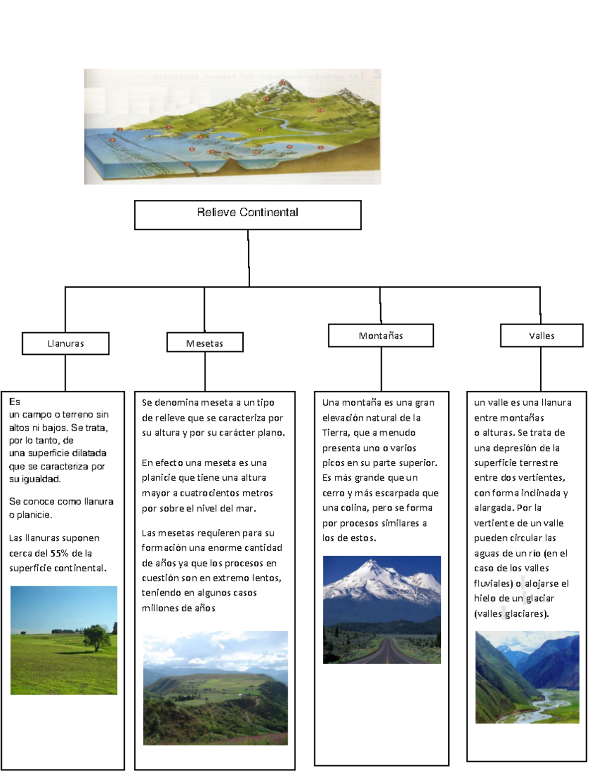 370296244-Mapa-Conceptual-de-Relieve-Continental - Relieve Continental ...