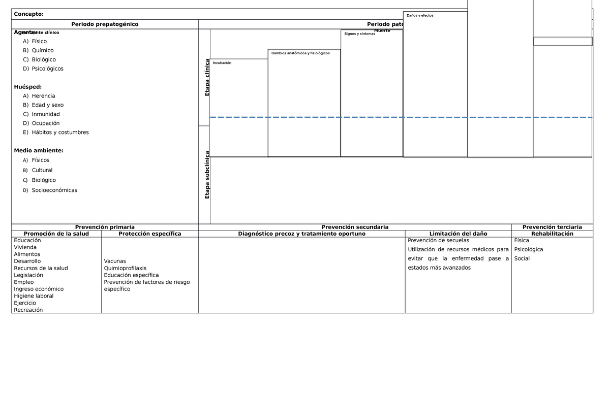 Formato HNE - Concepto: Periodo prepatogénico Periodo patogénico Agente ...