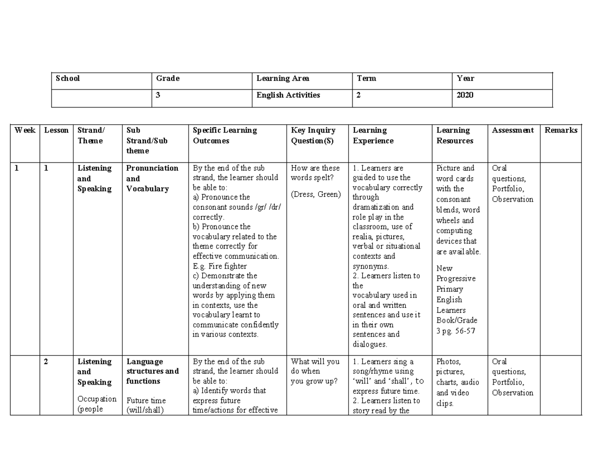 Grade 3 TERM 2 2020 English Schemes - School Grade Learning Area Term ...