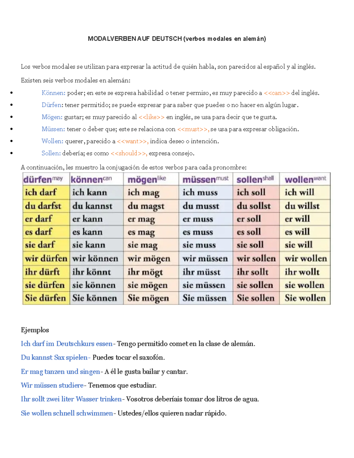 Verbos modales aleman - Idioma moderno - MODALVERBEN AUF DEUTSCH ...
