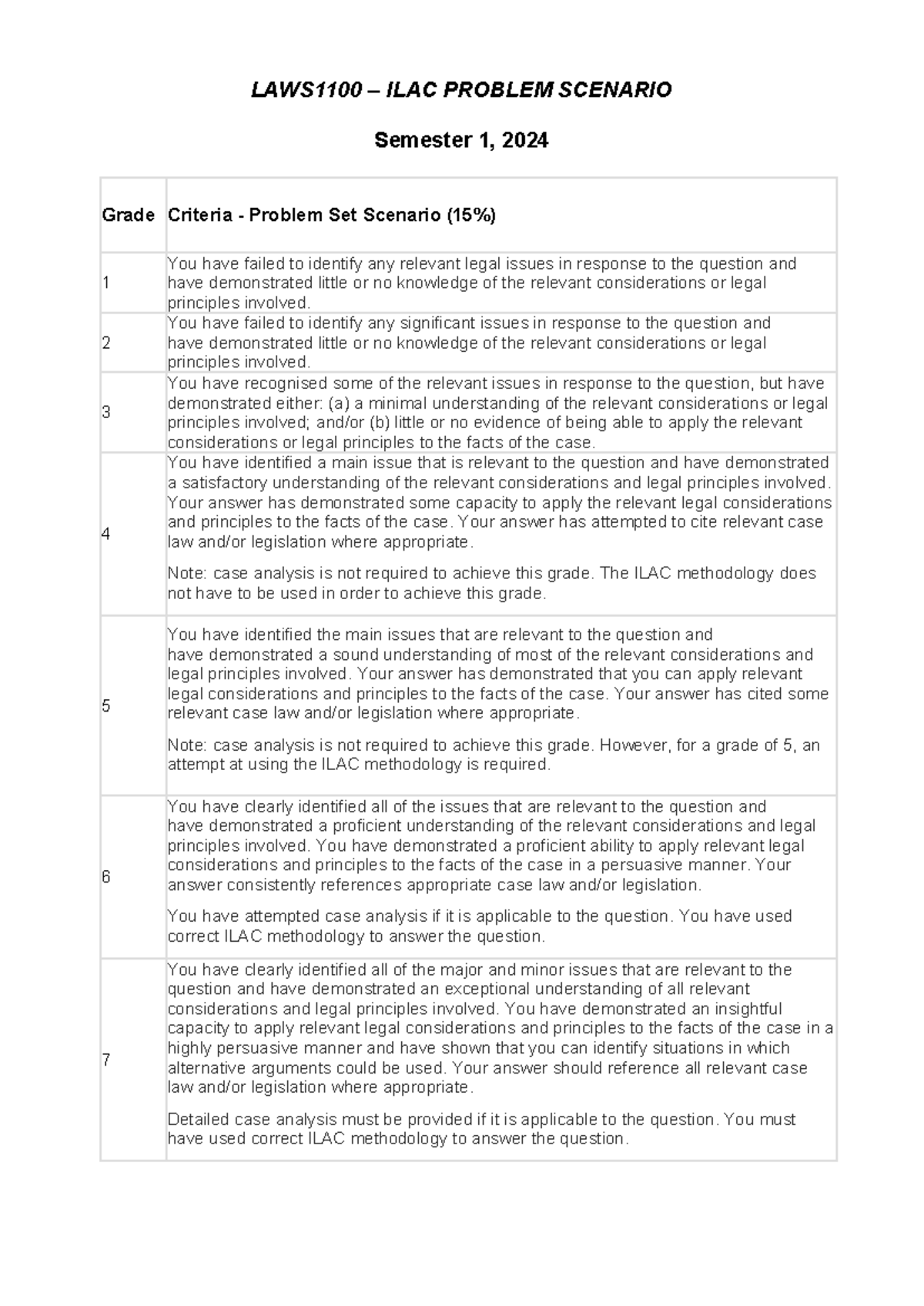 Problem Set Scenario Question - Semester 1, 2024 Grade Criteria ...