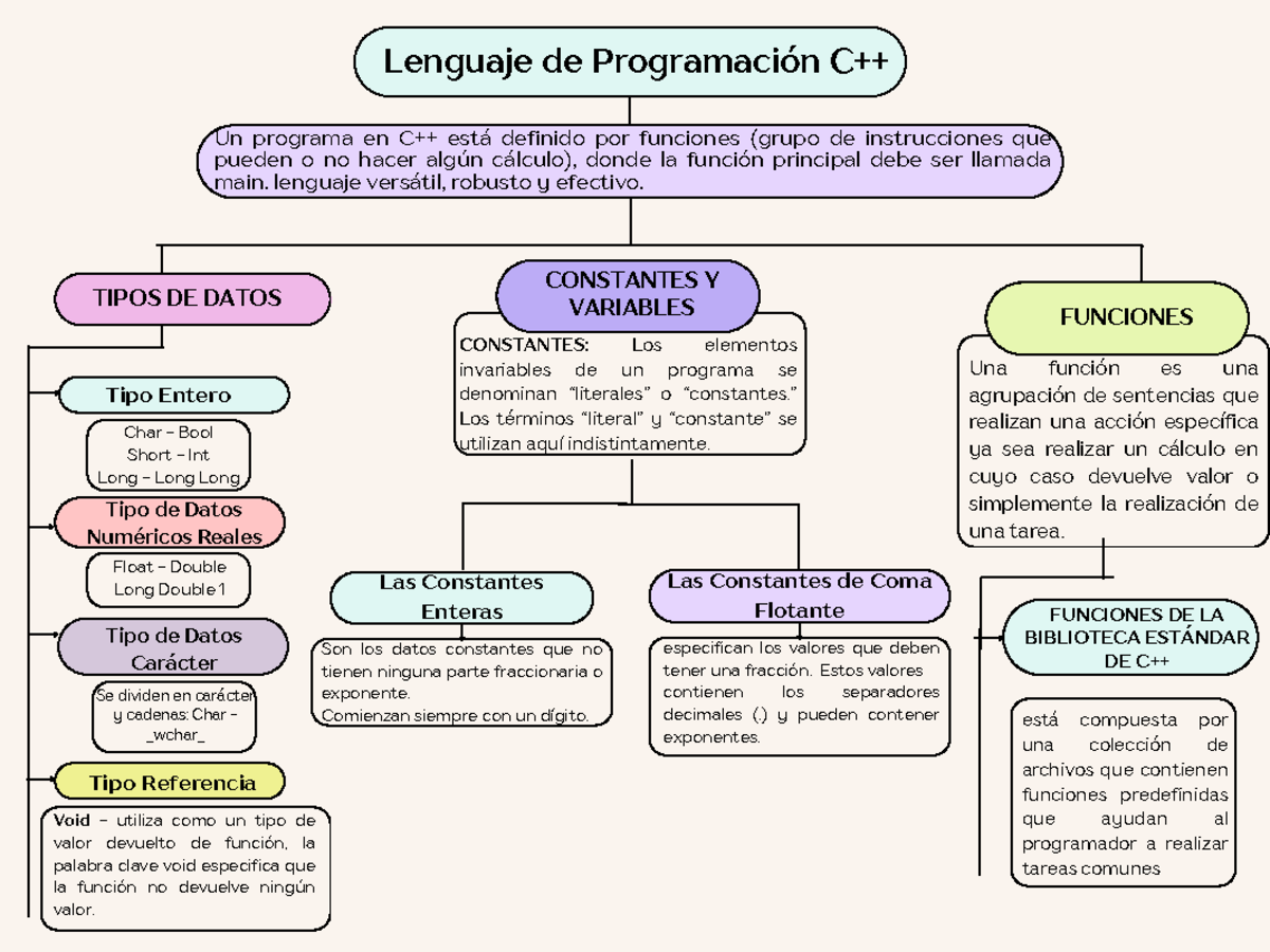 AA1 - Lenguajes de Programación C++ - Programación - Lenguaje de ...