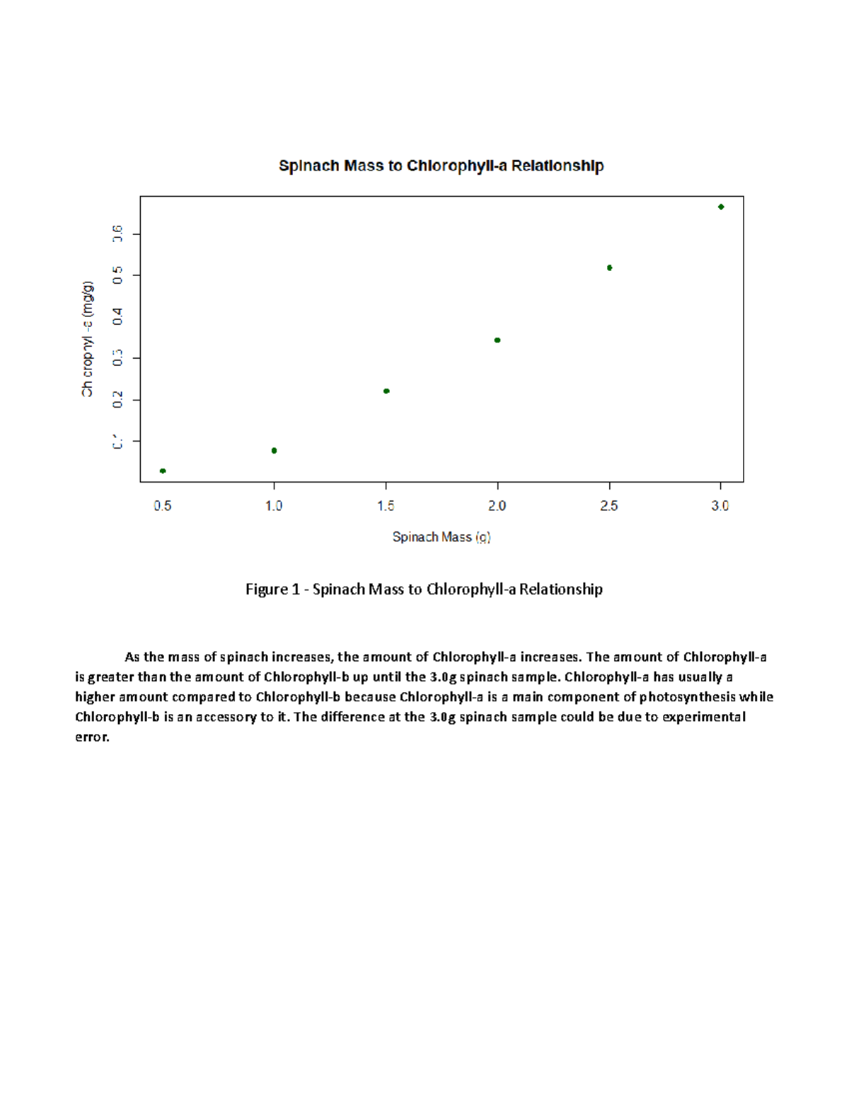 Biology Lab Plots - Professor Bruce Stallsmith - Figure 1 - Spinach ...