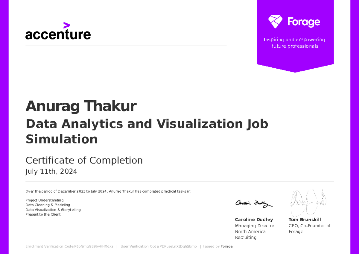 Accenture Coding Questions Anurag Thakur Data Analytics And Visualization Job Simulation