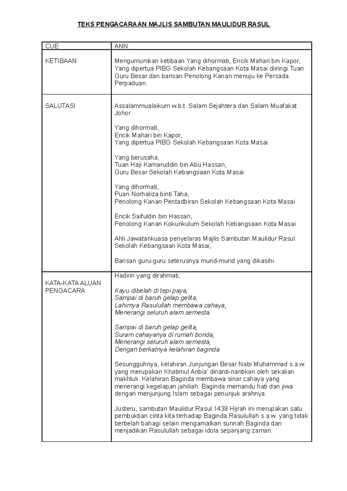 TEKS Pengacara Majlis Sambutan Maulidur Rasul - CUE ANN. KETIBAAN ...