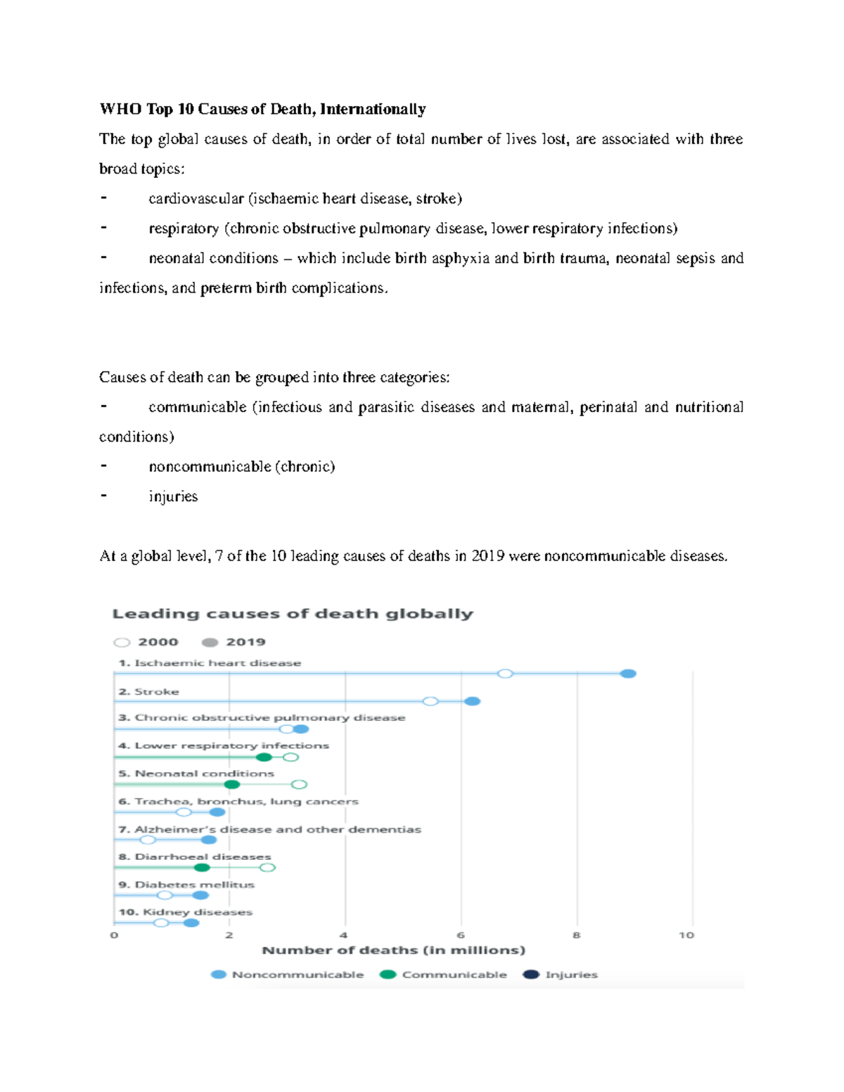 Article - WHO Top 10 Causes of Death - WHO Top 10 Causes of Death ...