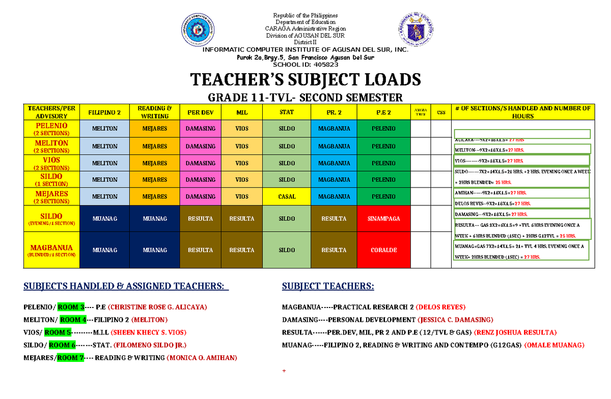 # OF Teachers Subject Handled NEW - Republic of the Philippines ...