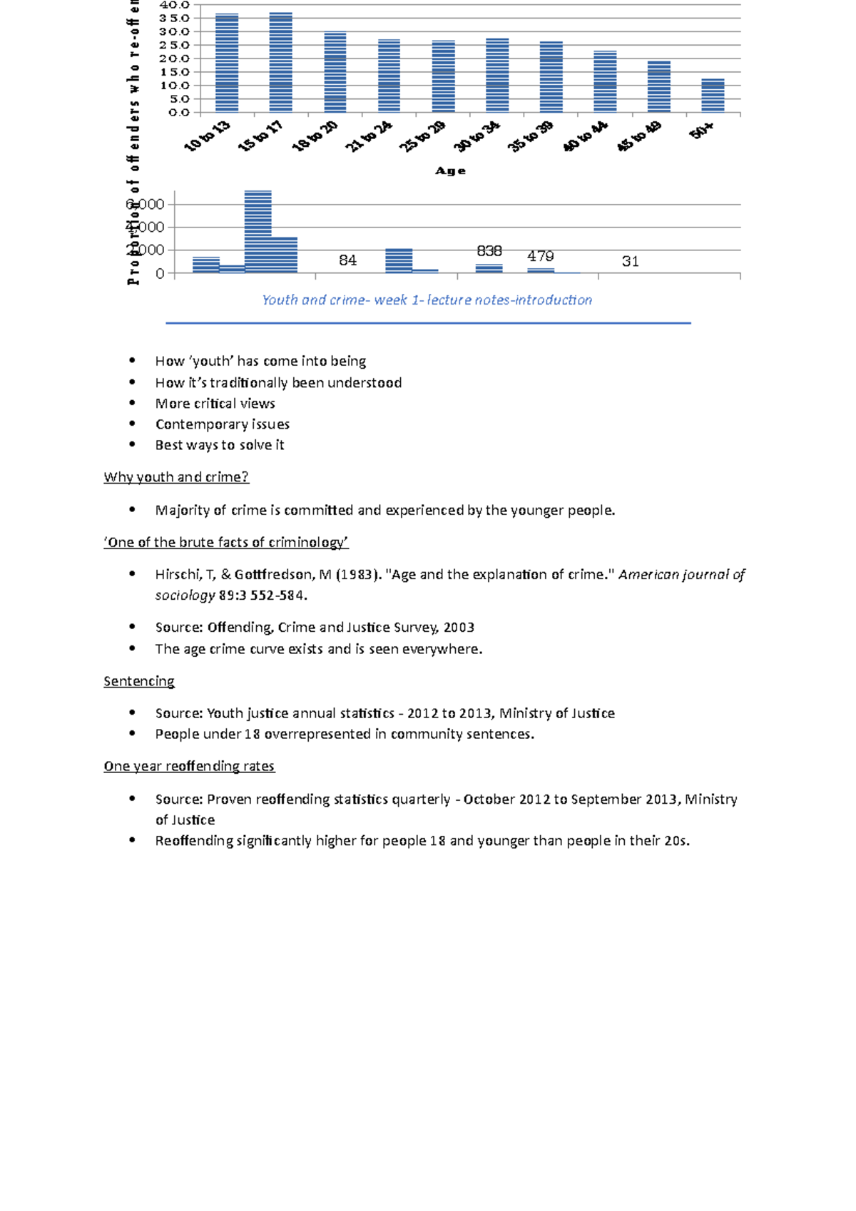 Youth and crime- week 1- lecture notes-introduction - ‘One of the brute ...