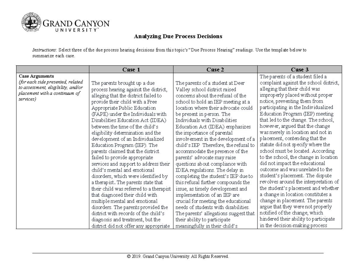 Analyzing Due Process Decisions - Analyzing Due Process Decisions Instructions: Select three of ...